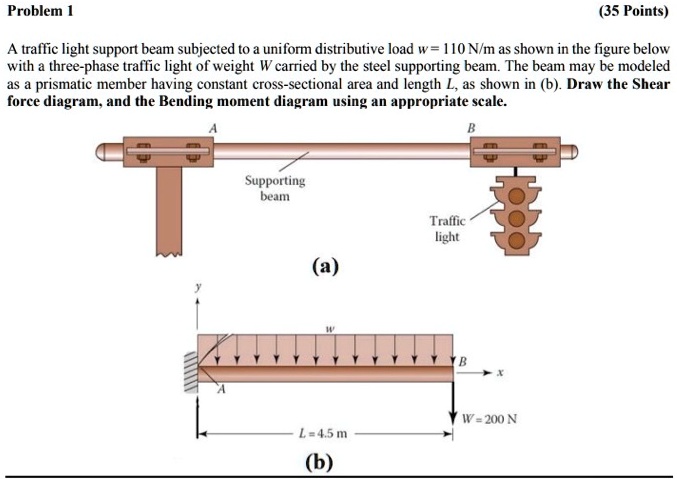 Problem 1 (35 Points) A traffic light support beam subjected to a uniform distributive load w ...