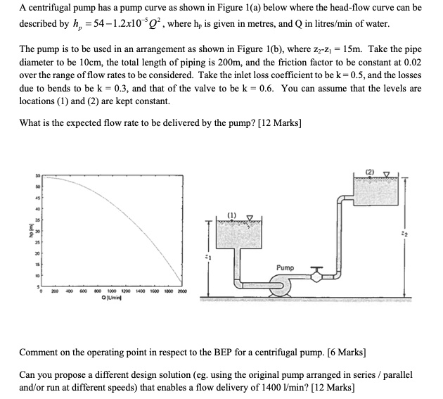 SOLVED: A centrifugal pump has a pump curve as shown in Figure 1(a ...