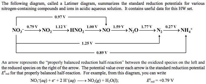 SOLVED: ' The following diagram, called a Latimer diagram, summarizes ...