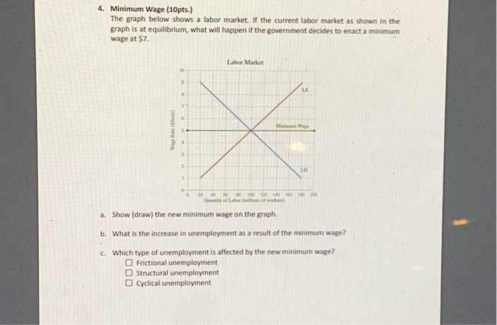 SOLVED: 4. Minimum Wage (10pts.) The graph below shows a labor market ...