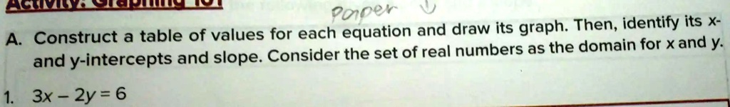 SOLVED: For each equation, construct a table of values, equation, and draw its graph. Then ...