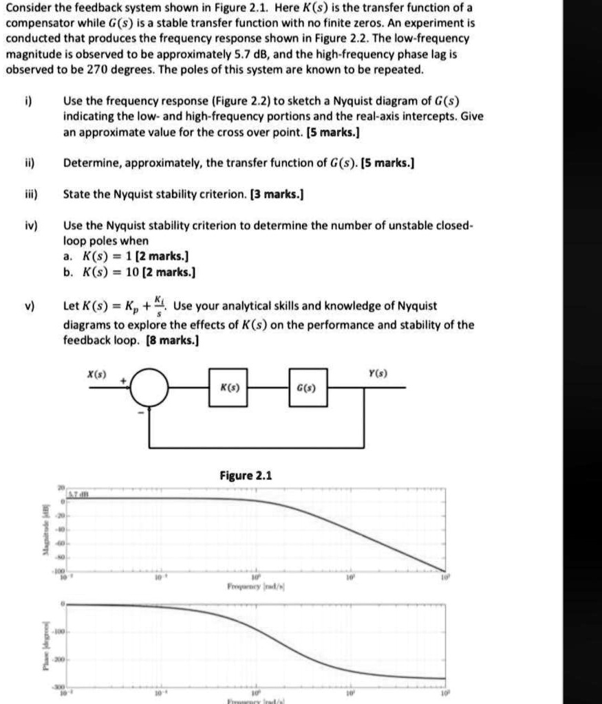 SOLVED: Consider the feedback system shown in Figure 2.1. Here K(s) is the transfer function of ...