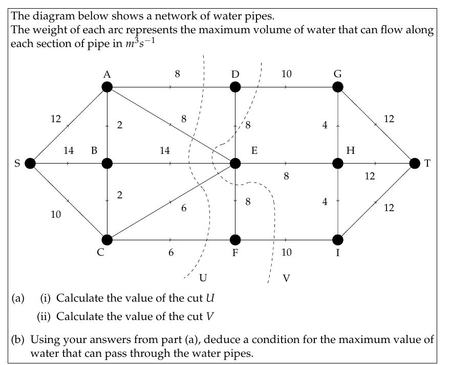 The diagram below shows a network of water pipes. The weight of each ...