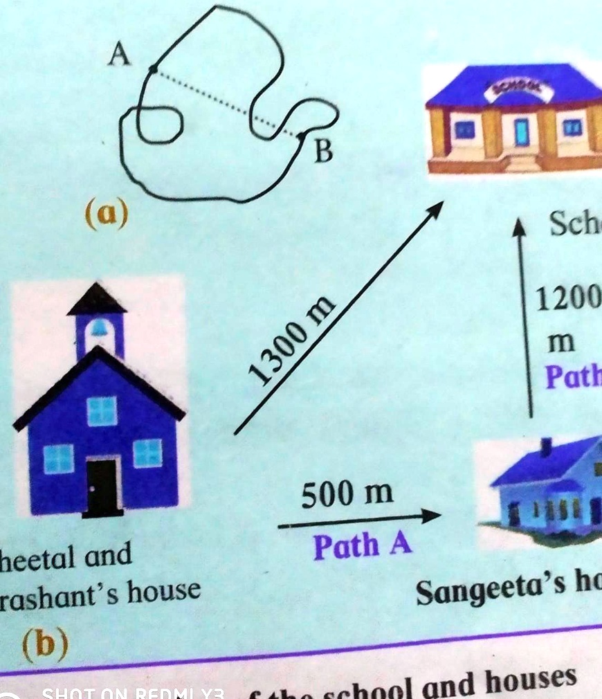 SOLVED: measure the distance between points A and B in different ways ...