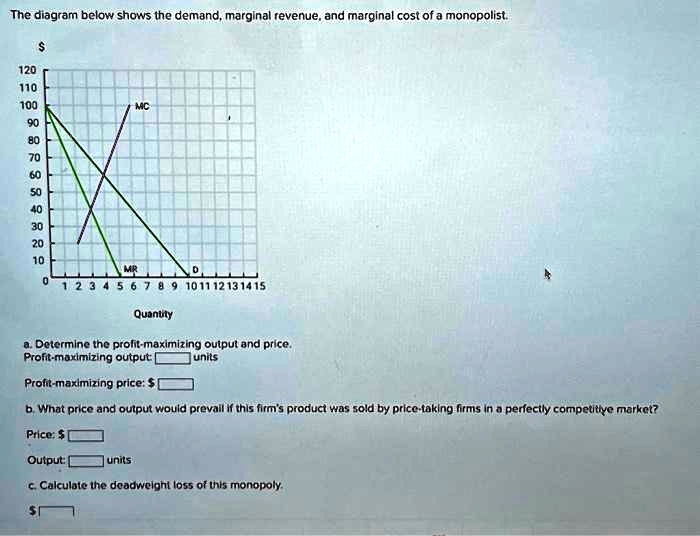 SOLVED: Texts: The diagram below shows the demand, marginal revenue ...