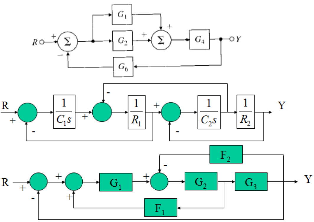 SOLVED: 2. Simplify the block diagram and find the equivalent transfer ...