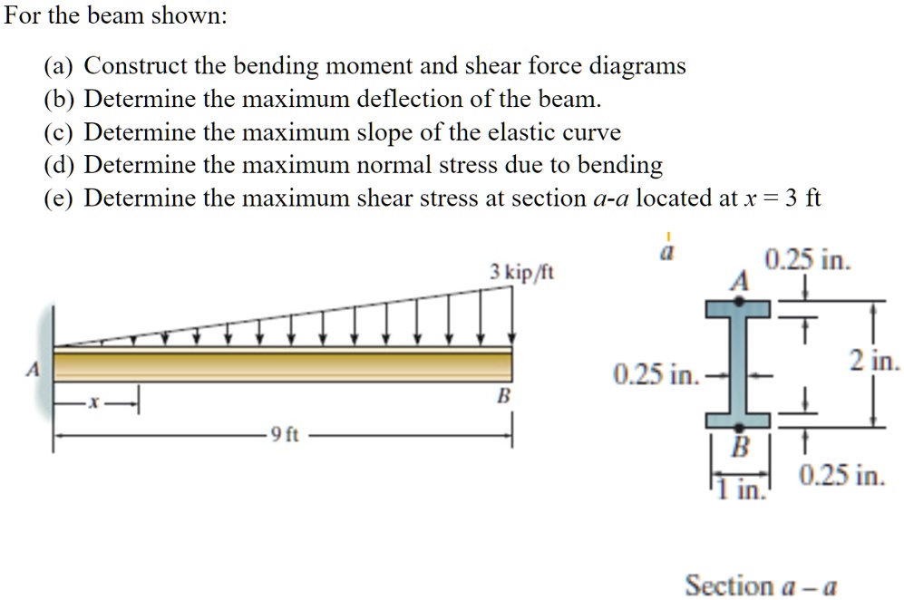 SOLVED: For the beam shown: Construct the bending moment and shear force diagrams. Determine the ...