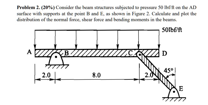 SOLVED: Problem 2.(20%) Consider the beam structures subjected to ...