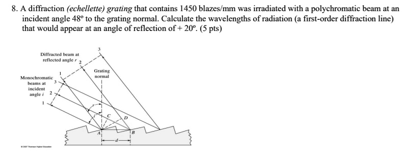 8 a diffraction echellette grating that contains 1450 blazesmm was irradiated with polychromatic ...