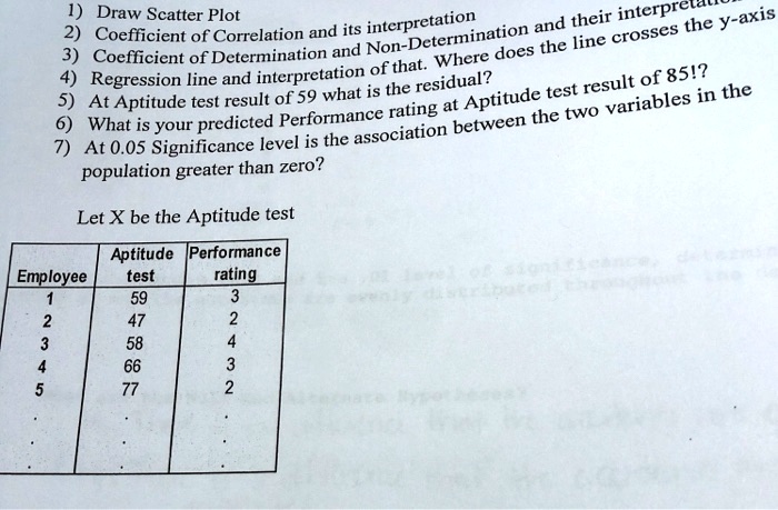 SOLVED: Draw Scatter Plot, their interpretation, and the Y-axis ...