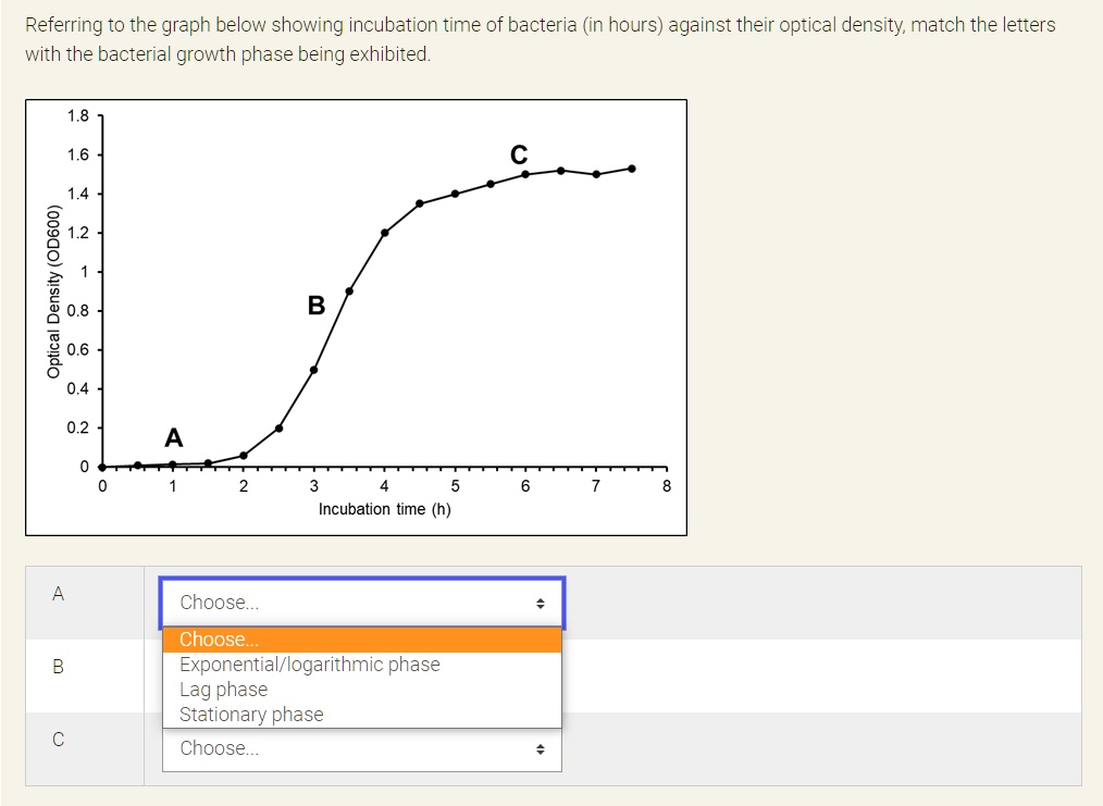 referring to the graph below showing incubation time of bacteria in ...