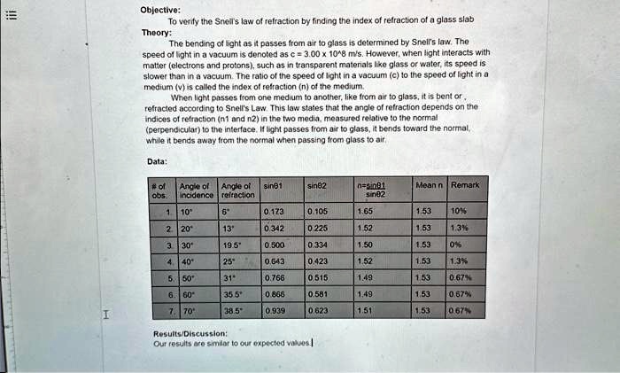we conducted an experiment to verify snells law of refraction by ...