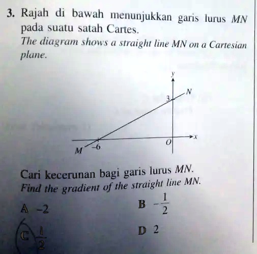 3. Rajah di bawah menunjukkan garis lurus MN pada suatu satah Cartes ...