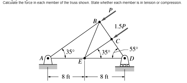 statics of rigid bodiesdetailed solution calculate the force in each ...