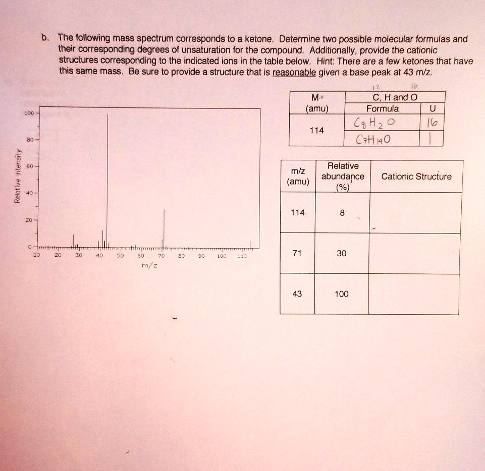 the following mass spectrum corresponds to a ketone determine two ...
