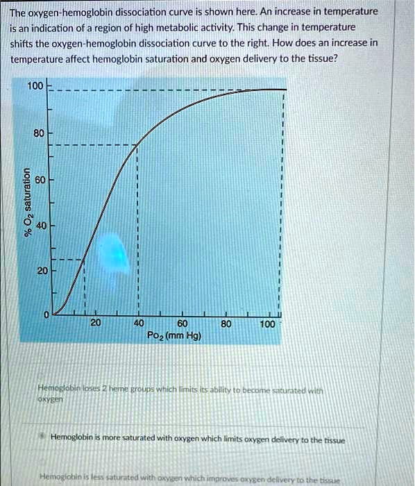 SOLVED: The oxygen-hemoglobin dissociation curve is shown here. An increase in temperature is an ...