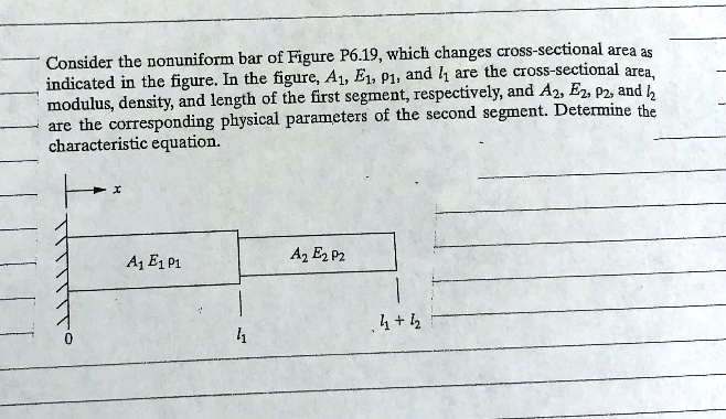 Consider the nonuniform bar of Figure P6.19, which changes cross ...