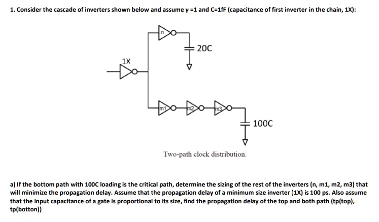 SOLVED: Consider the cascade of inverters shown below and assume C = 1.0 fF (capacitance of ...