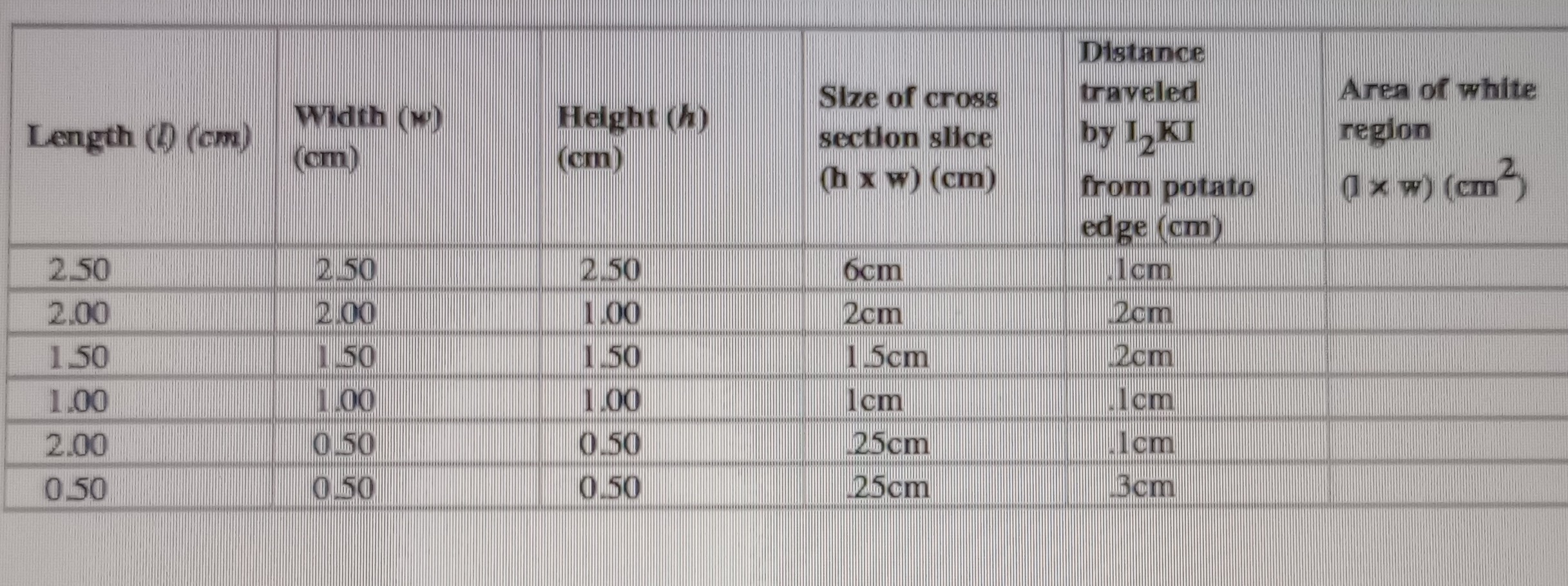 Length (L)(cm) Width (w) (cm) Height (h) (cm) Slze of cross section ...