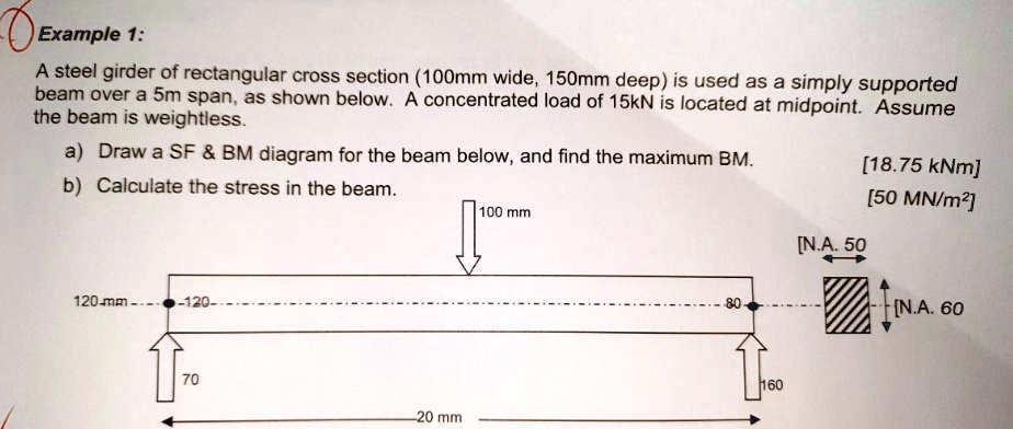 Example 1: A steel girder of rectangular cross section (100mm wide ...