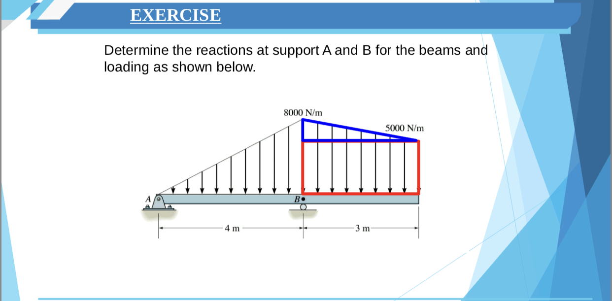 EXERCISE Determine the reactions at support A and B for the beams and loading as shown below.