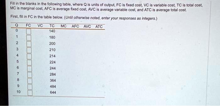 SOLVED: Fill in the blanks in the following table,where Q is units of output,FC is fixed cost,VC ...