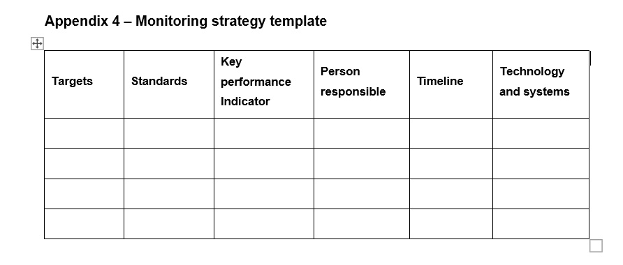 bsbmgt516 facilitate continuous improvement task 2what is monitoring ...