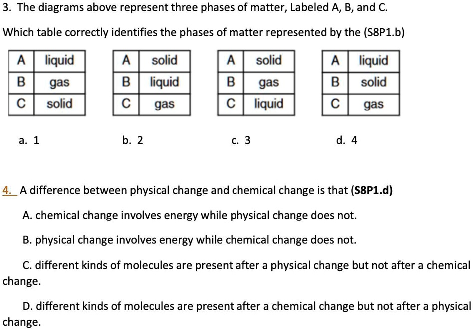 3. The diagrams above represent three phases of matter, Labeled A, B, and C. Which table ...