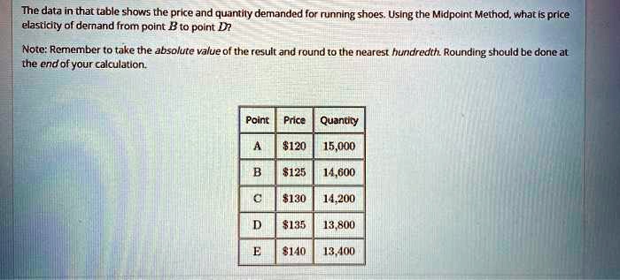 SOLVED: The data in that table shows the price and quantity demanded for running shoes. Using ...