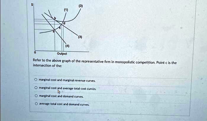 Refer to the above graph of the representative firm in monopolistic ...