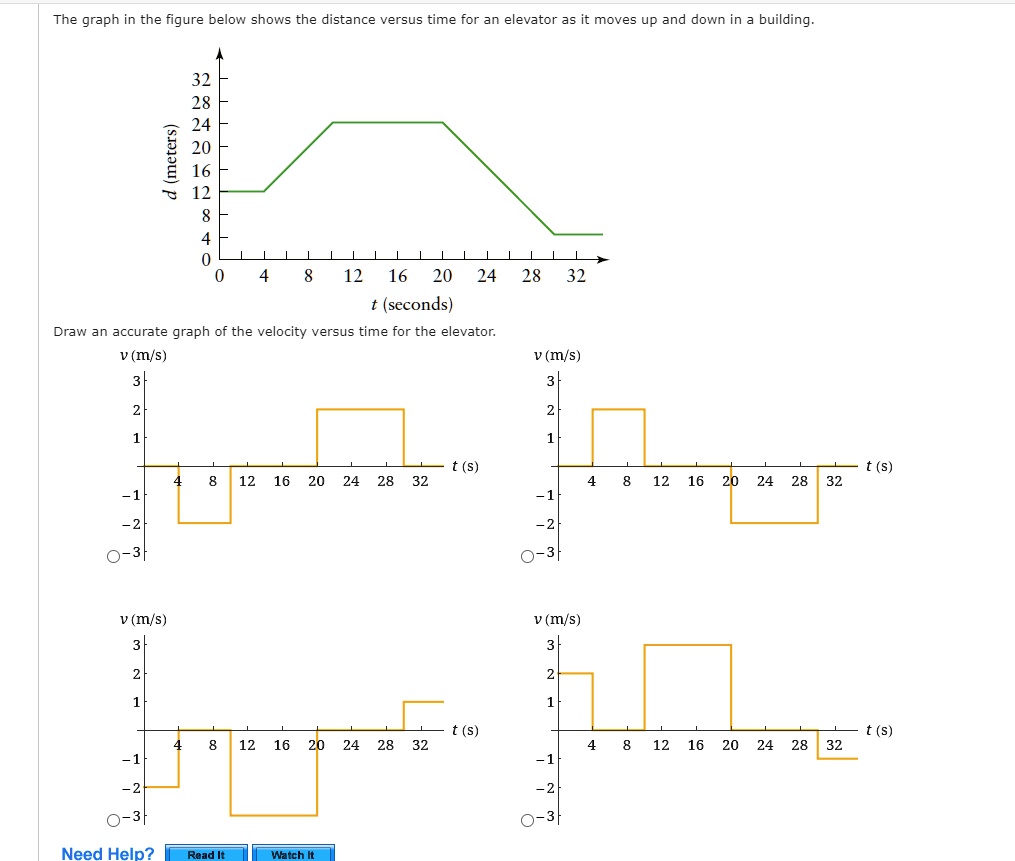 SOLVED: The graph in the figure below shows the distance versus time ...