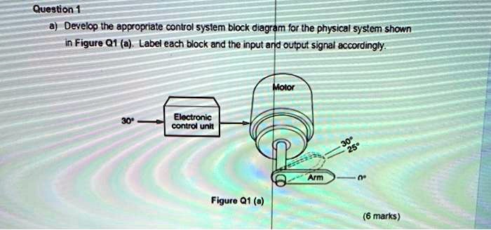 Solved A Develop The Appropriate Control System Block Diagram For The Physical System Shown In