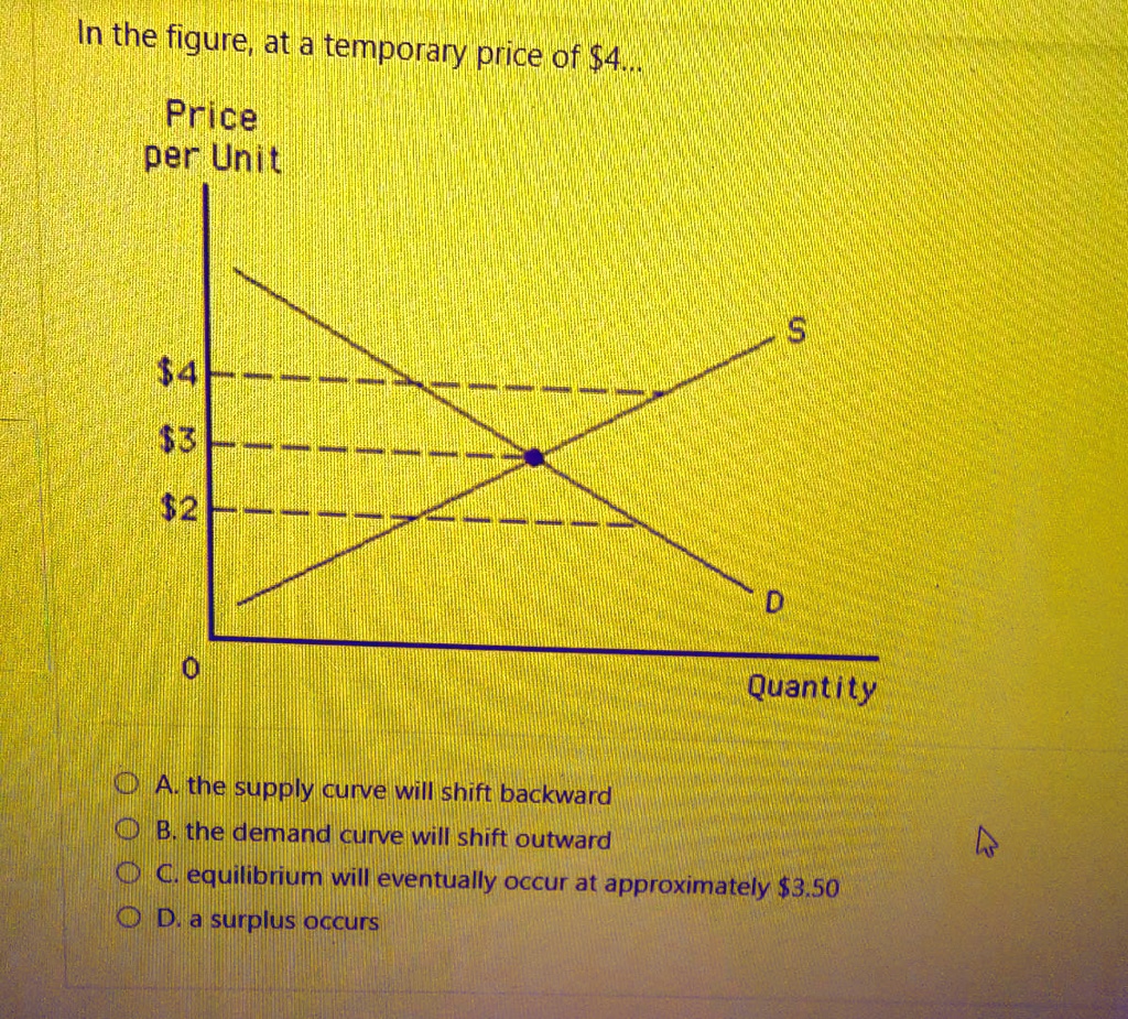 SOLVED: Texts: In the figure, at a temporary price of 4. In the figure ...