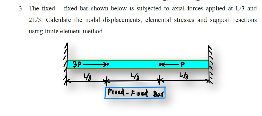 the fixed fixed bar shown below is subjected to axial forces applied at l3 and 2l3 calculate the ...
