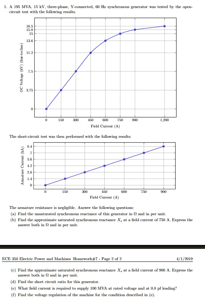1. A 195 MVA, 15 kV, three-phase, Y-connected, 60 Hz synchronous ...