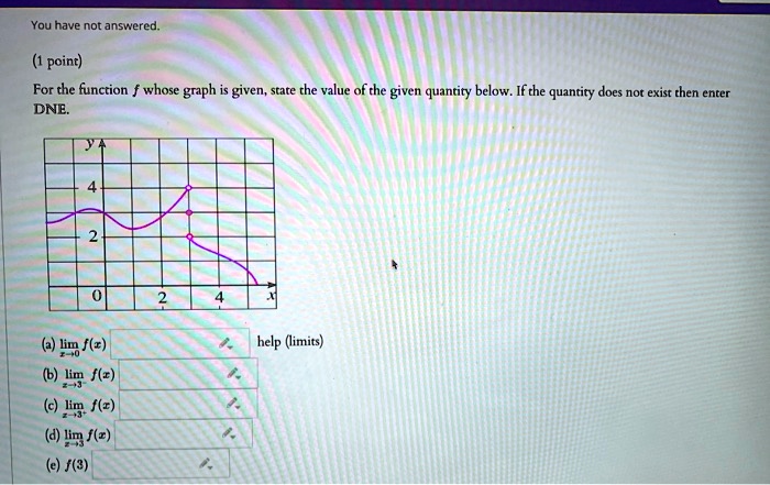 SOLVED:have not answered_ point) For the function whose graph given, stare che value ofthe given ...