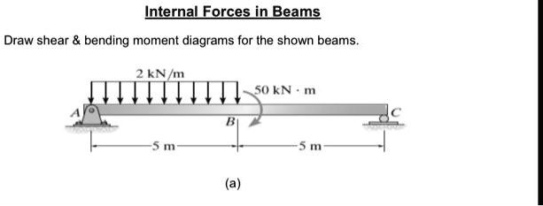 SOLVED: Internal Forces in Beams Draw shear and bending moment diagrams ...