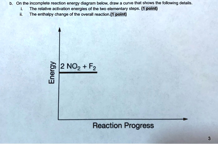on the incomplete reaction energy diagram below draw curve that shows ... on the incomplete reaction energy diagram below draw curve that shows ...