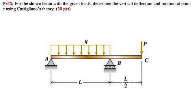 SOLVED: Pr#2: For the shown beam with the given loads, determine the vertical deflection and ...