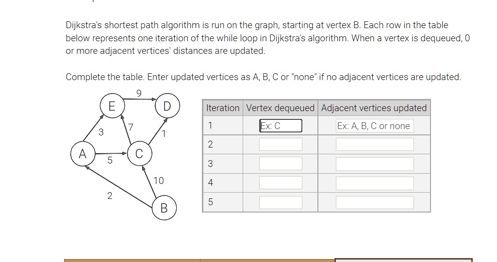 SOLVED: Dijkstra's shortest path algorithm is run on the graph ...