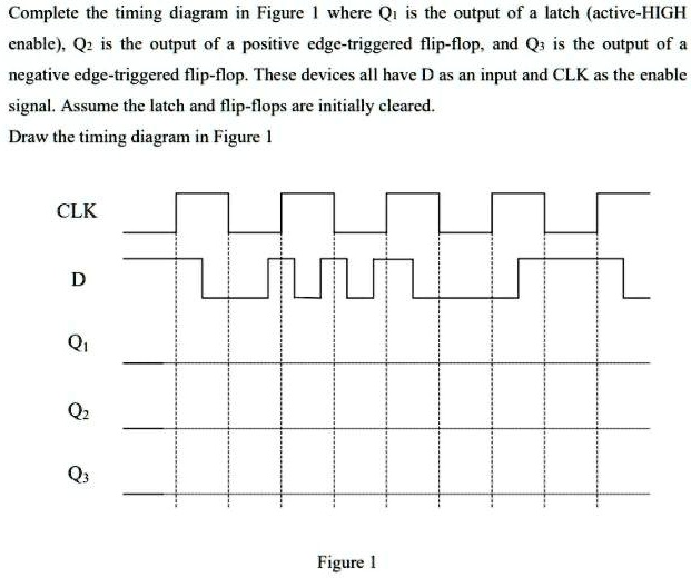 SOLVED: Complete the timing diagram Figure where Q1 is the output of the latch (active-HIGH ...