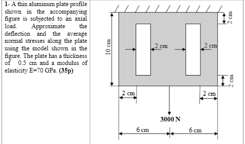 SOLVED: FINITE ELEMENT METHOD FINITE ELEMENT METHOD FINITE ELEMENT METHOD 1- A thin aluminum ...