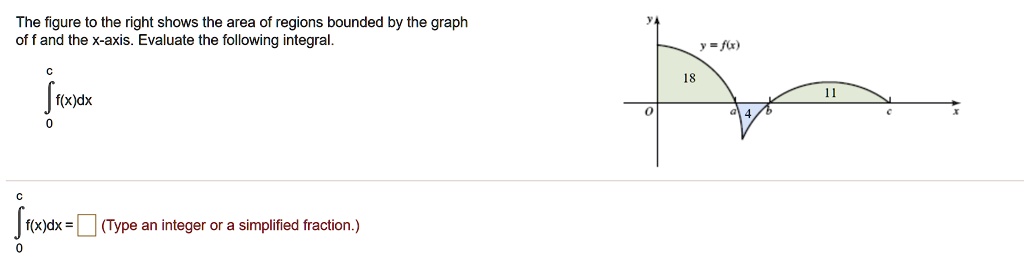 The figure to the right shows the area of regions bounded by the graph of f and the x-axis ...