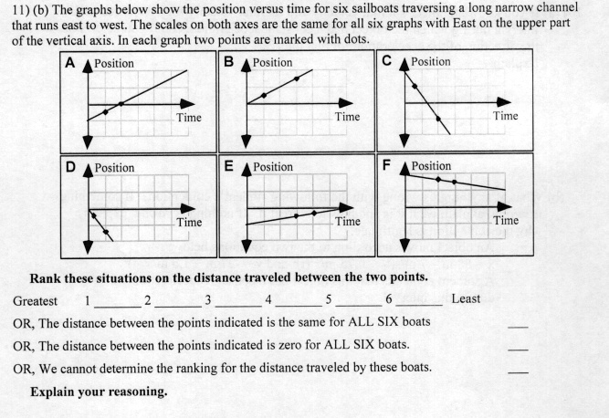 11) (b) The graphs below show the position versus time for six ...