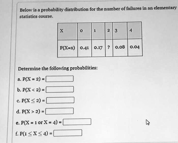 SOLVED: Below is a probability distribution for the number of failures in an elementary ...