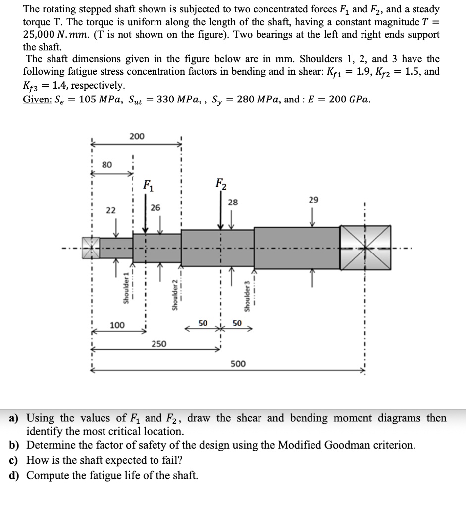 The rotating stepped shaft shown is subjected to two concentrated ...