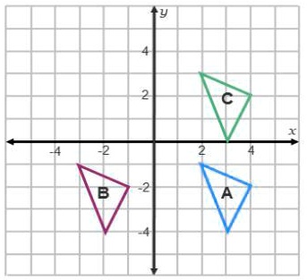SOLVED: 'Identify the translations. The orange triangle, A, is the pre ...