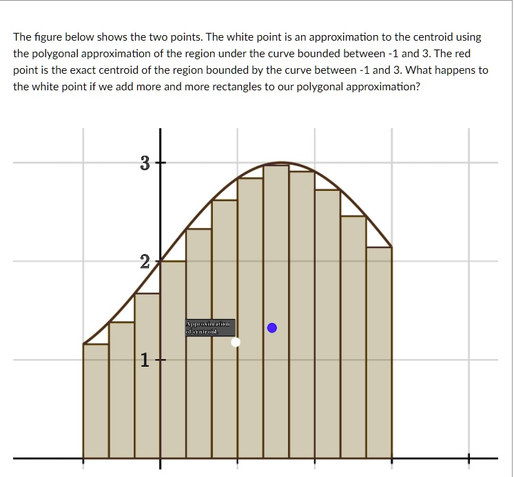 SOLVED: The figure below shows the two points. The white point is an approximation to the ...
