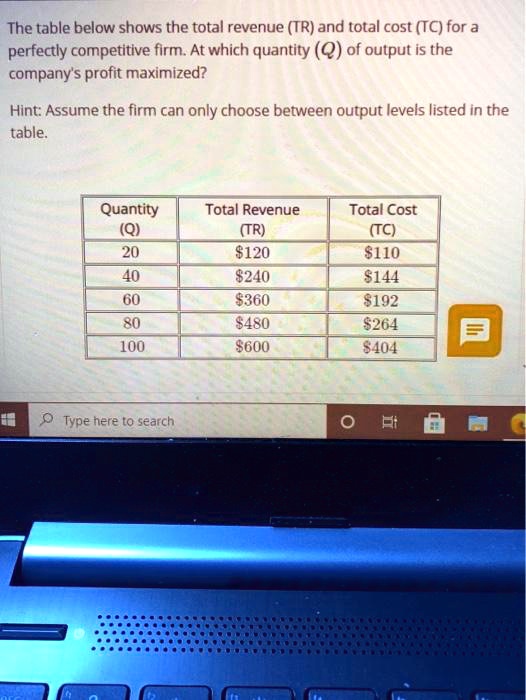 SOLVED: The table below shows the total revenue (TR) and total cost (TC) for a perfectly ...
