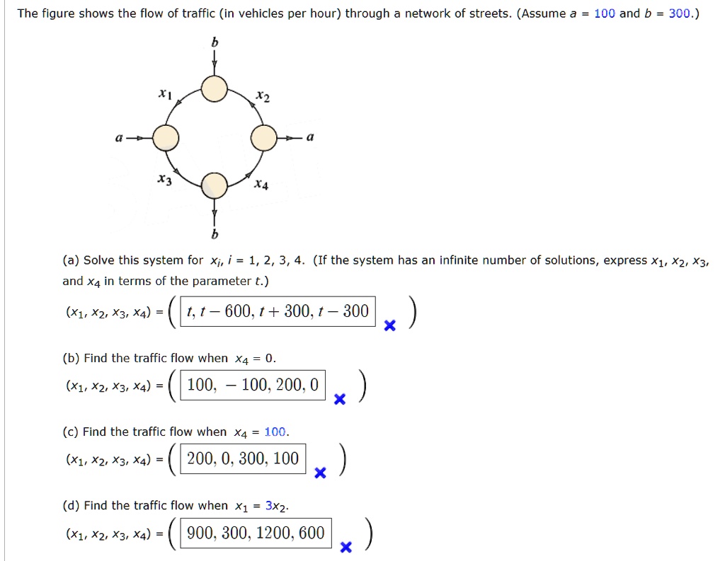 the figure shows the flow of traffic in vehicles per hour through a ...